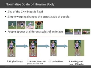 Articulated human pose estimation by deep learning | PPTX