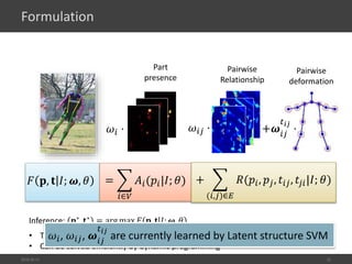 Articulated human pose estimation by deep learning | PPTX