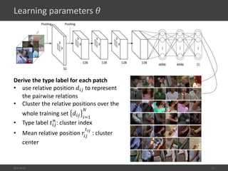 Articulated human pose estimation by deep learning | PPTX