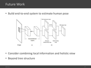 Articulated human pose estimation by deep learning | PPTX
