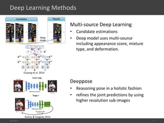 Articulated human pose estimation by deep learning | PPTX