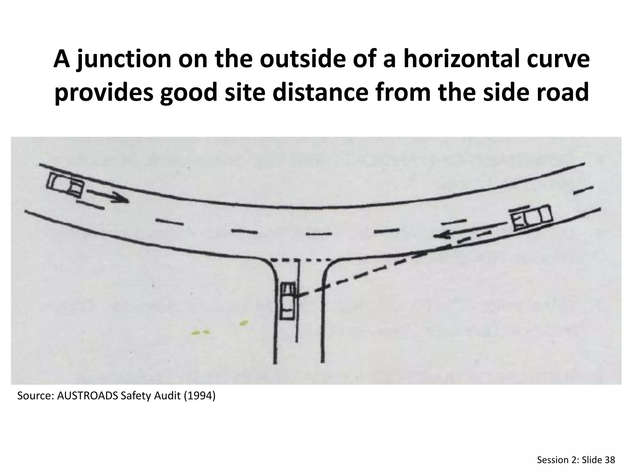 What are road safety audits? | PPTX
