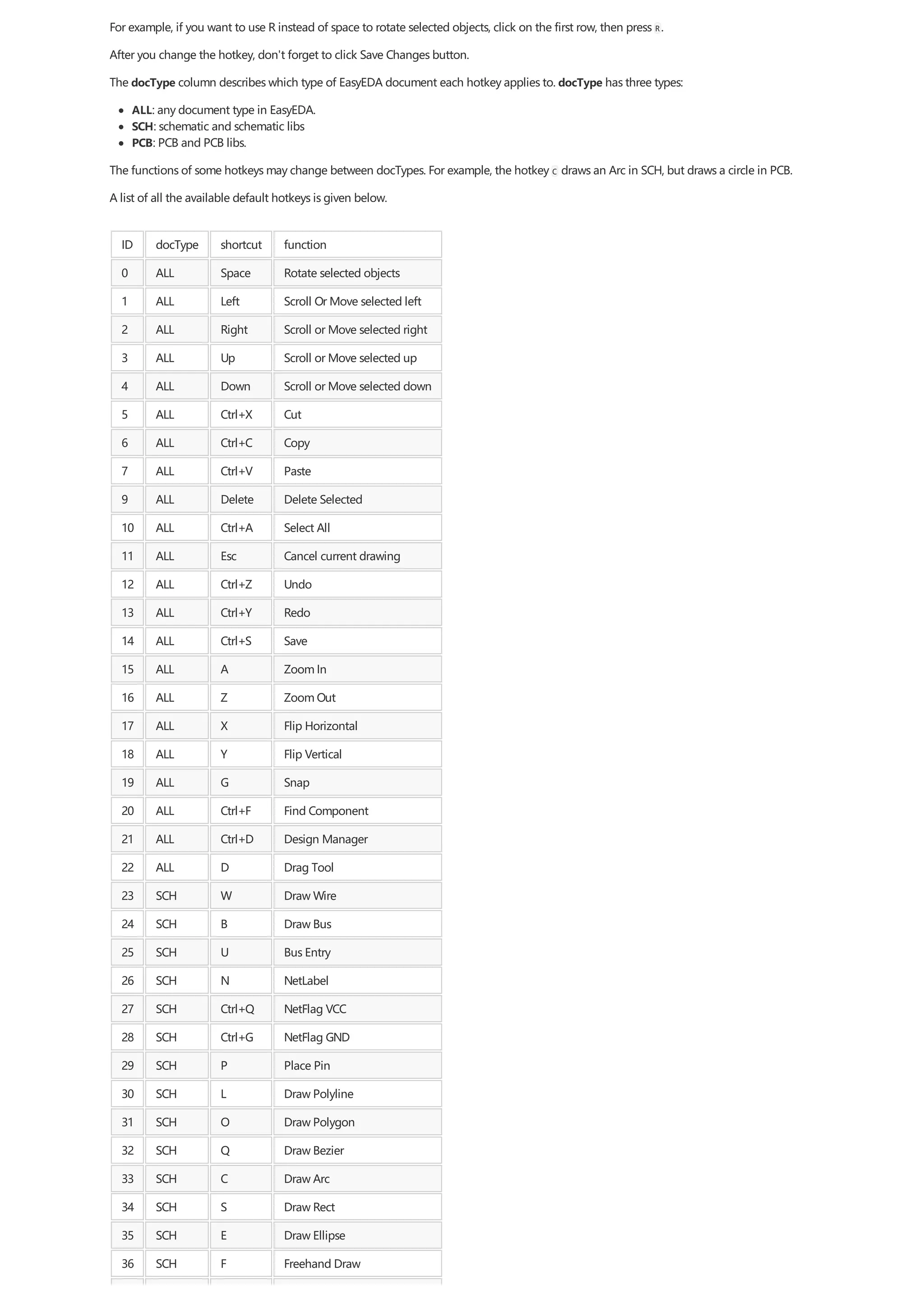 Easyeda tutorial | PDF