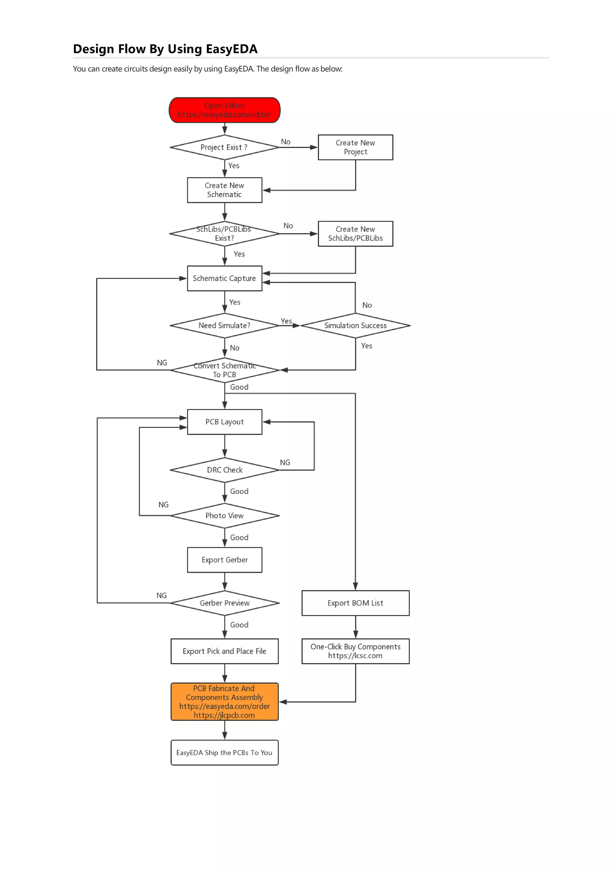 Easyeda tutorial | PDF