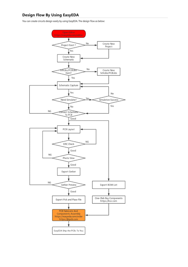 Easyeda tutorial | PDF