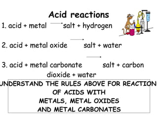 ACIDS AND ALKALIS (CHEMICAL SYNTHESIS) | PPT
