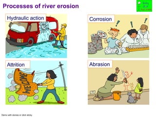 Yr10 rivers-lesson 2-river processes | PPT