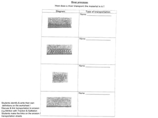 Yr10 rivers-lesson 2-river processes | PPT