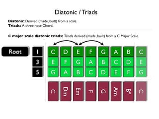 Yr 10 Major Diatonic Triads | PDF