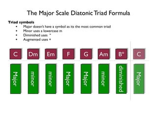 Yr 10 Major Diatonic Triads | PDF