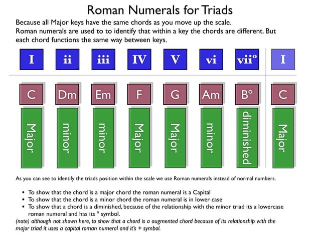 Yr 10 Major Diatonic Triads | PDF