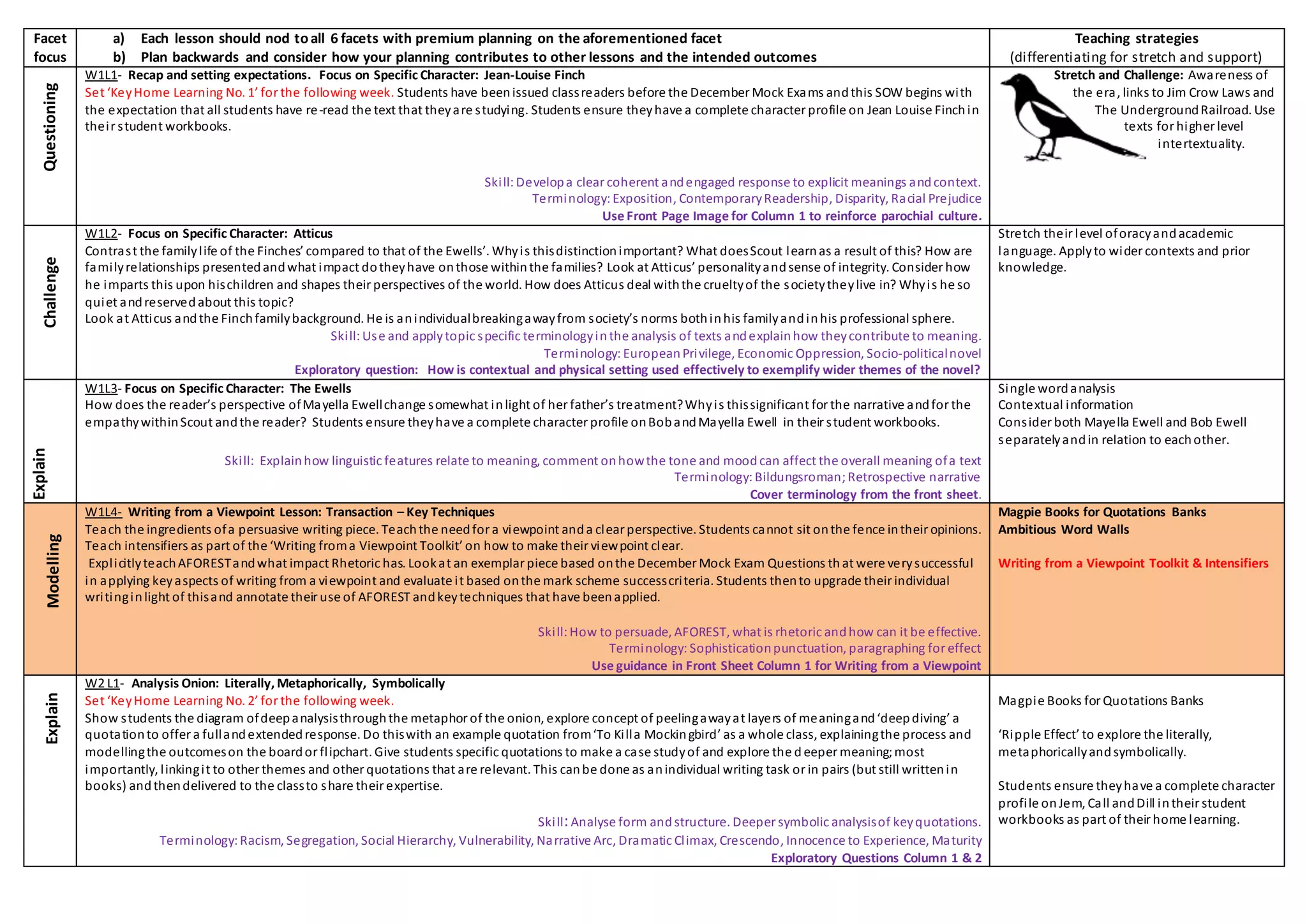 To Kill a Mockingbird Revision Scheme of Work | DOCX