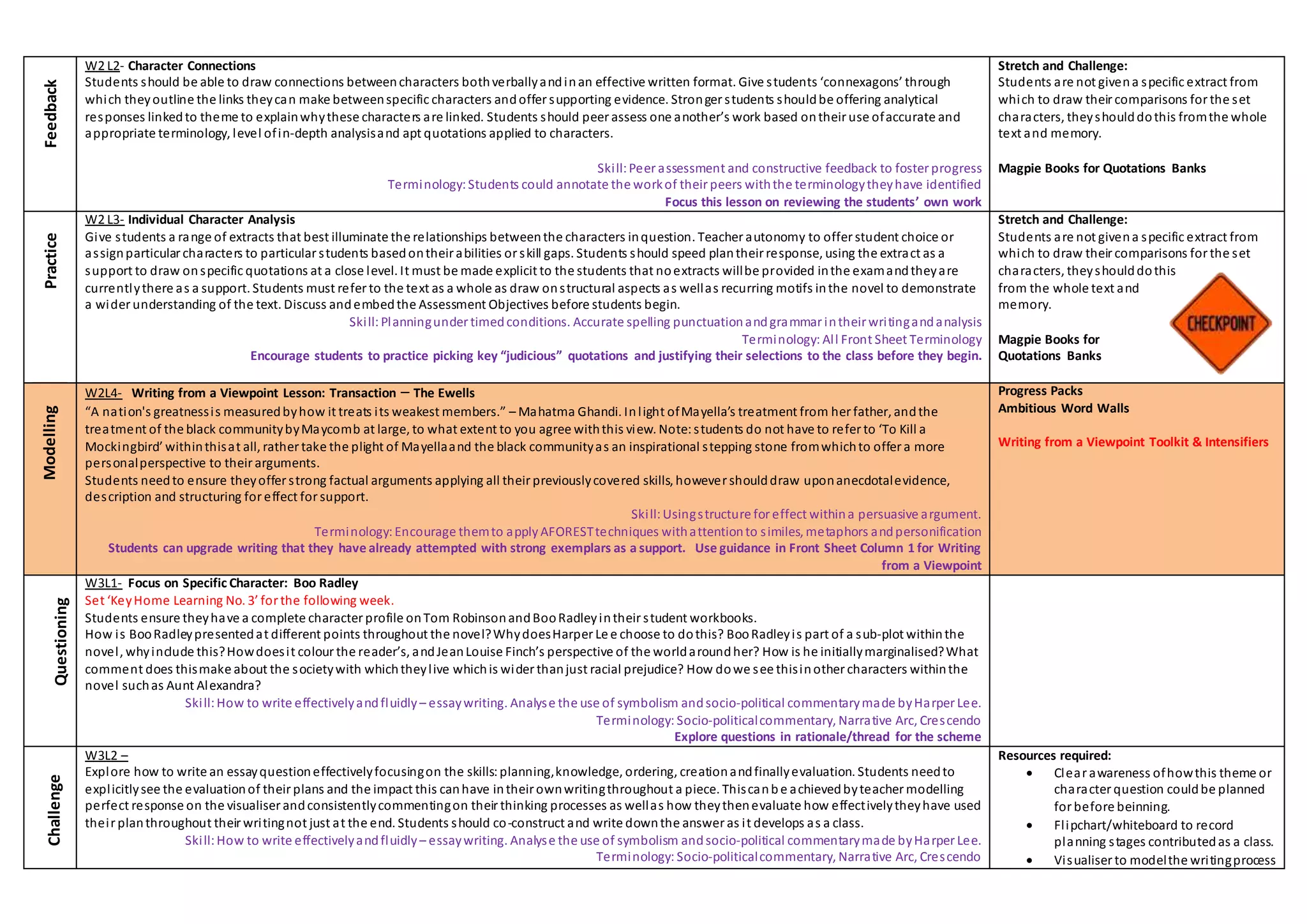To Kill a Mockingbird Revision Scheme of Work | DOCX