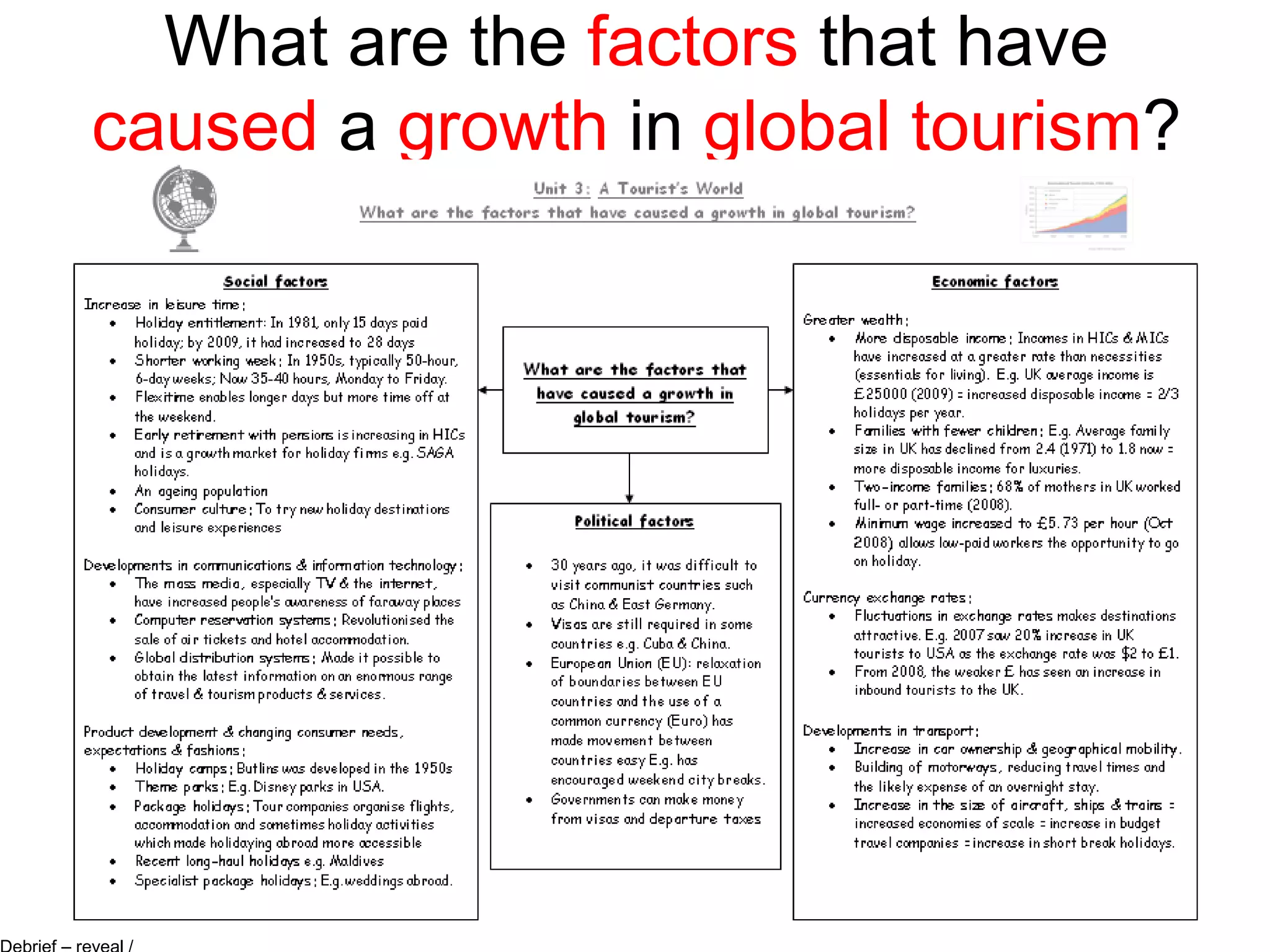 Yr11 tourism-lesson 2-types of tourism-rev | PPT