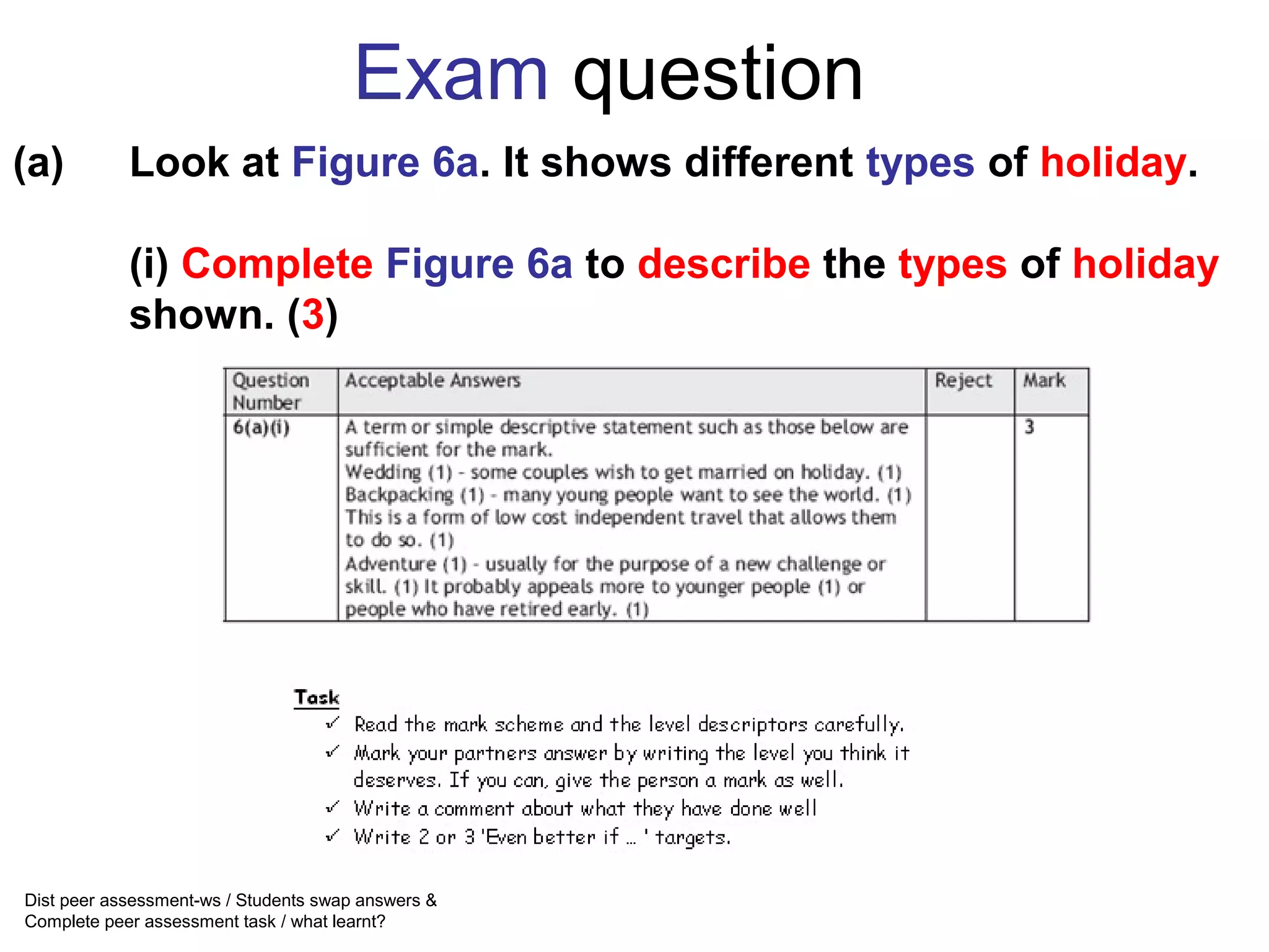 Yr11 tourism-lesson 3-butler model-rev-2011 | PPT