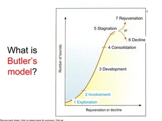 Yr11 tourism-lesson 3-butler model-rev-2011 | PPT