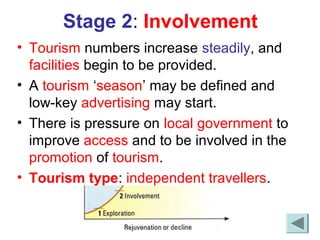 Yr11 tourism-lesson 3-butler model-rev-2011 | PPT