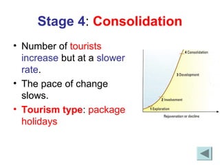Yr11 tourism-lesson 3-butler model-rev-2011 | PPT