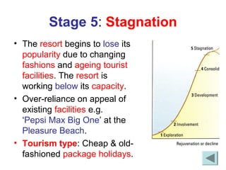 Yr11 tourism-lesson 3-butler model-rev-2011 | PPT