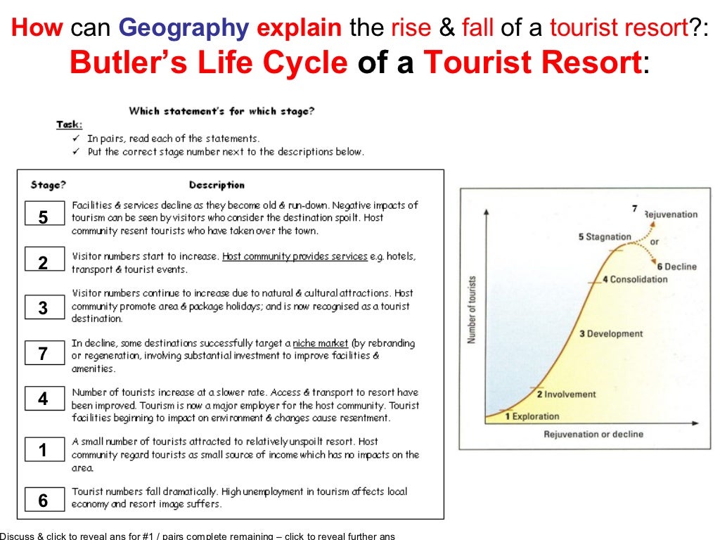 Yr11 tourism-lesson 3-butler model-rev-2011