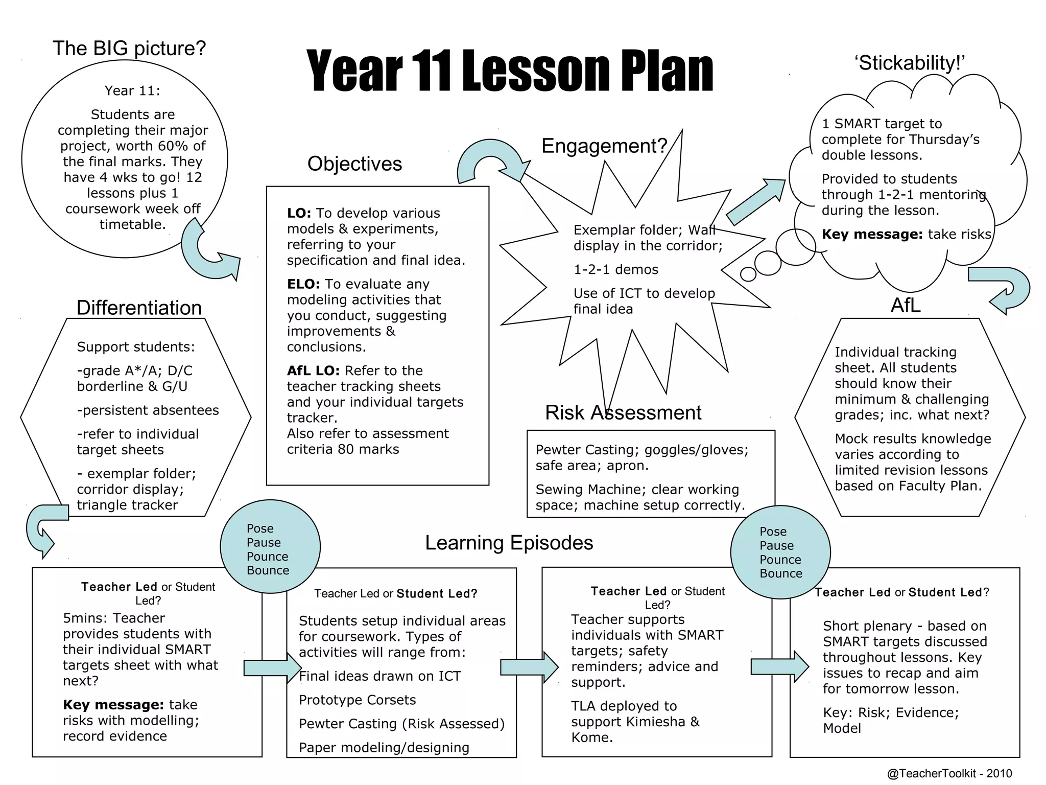 Yr 11 5 minute lesson plan | PPT