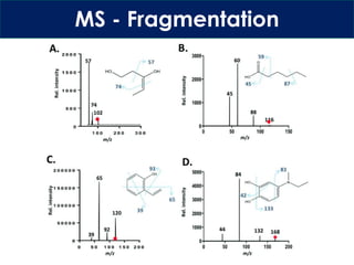 YR12 IB CHEM Lesson 1 Spectroscopic identification of organic compounds ...