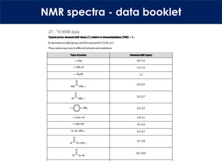 YR12 IB CHEM Lesson 1 Spectroscopic identification of organic compounds ...