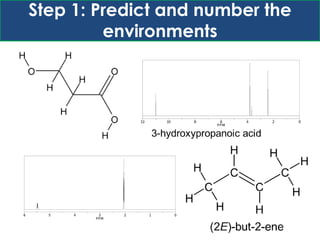 YR12 IB CHEM Lesson 1 Spectroscopic identification of organic compounds ...