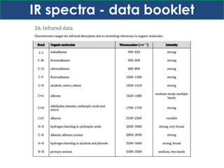 YR12 IB CHEM Lesson 1 Spectroscopic identification of organic compounds ...