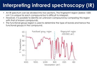 YR12 IB CHEM Lesson 1 Spectroscopic identification of organic compounds ...