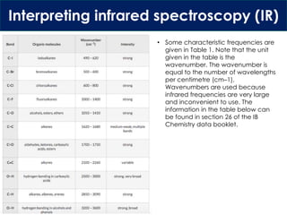 YR12 IB CHEM Lesson 1 Spectroscopic identification of organic compounds ...