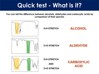 YR12 IB CHEM Lesson 1 Spectroscopic identification of organic compounds ...