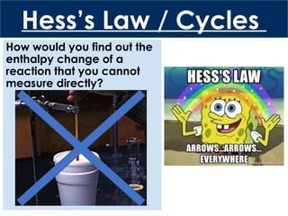 YR12 IB CHEM Lesson 3 Hess's Law.pptx