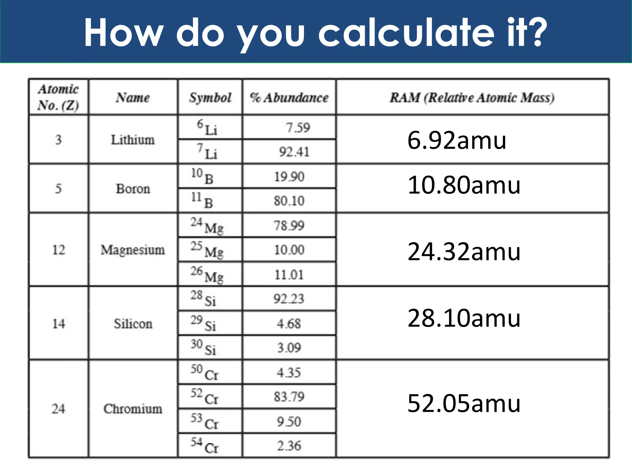YR12 IB CHEM Lesson 5 Mass spectrometry.pptx