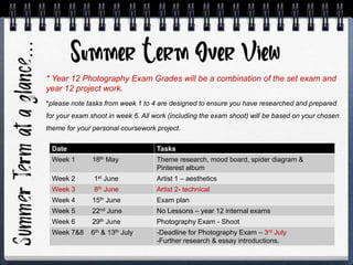 Yr12 photography summer plan week 3 20 | PPT