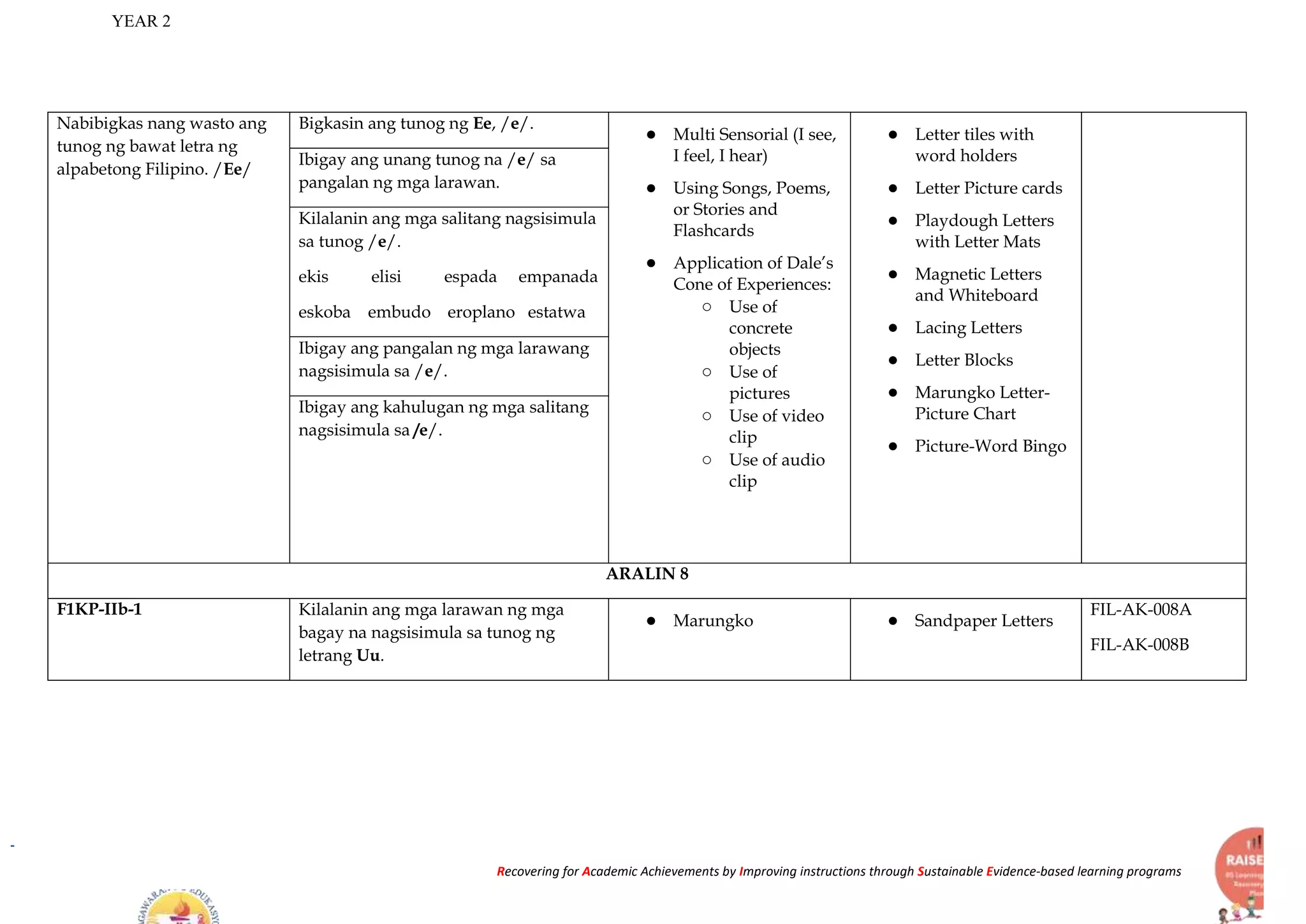 YR2_8WK-LESSON-MAPS (1).docx