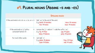 Grammar Quick reference for year 2 students | PDF