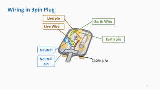 Using electricity | PPT