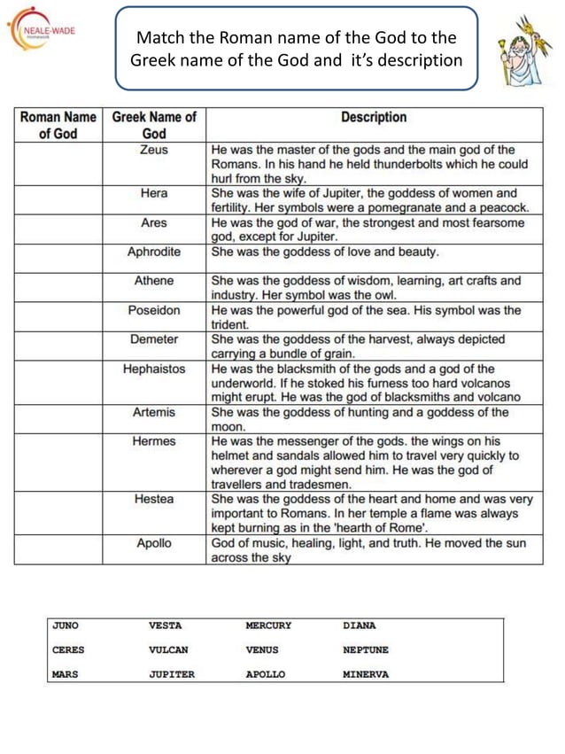 Yr 7 roman homework level 5 and 6 | PDF