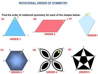 yr 7 rotation reflection Revision on.pptx
