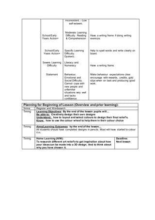 Year 7 Lesson Plan | DOCX | Drawing and Sketching | Arts and Crafts
