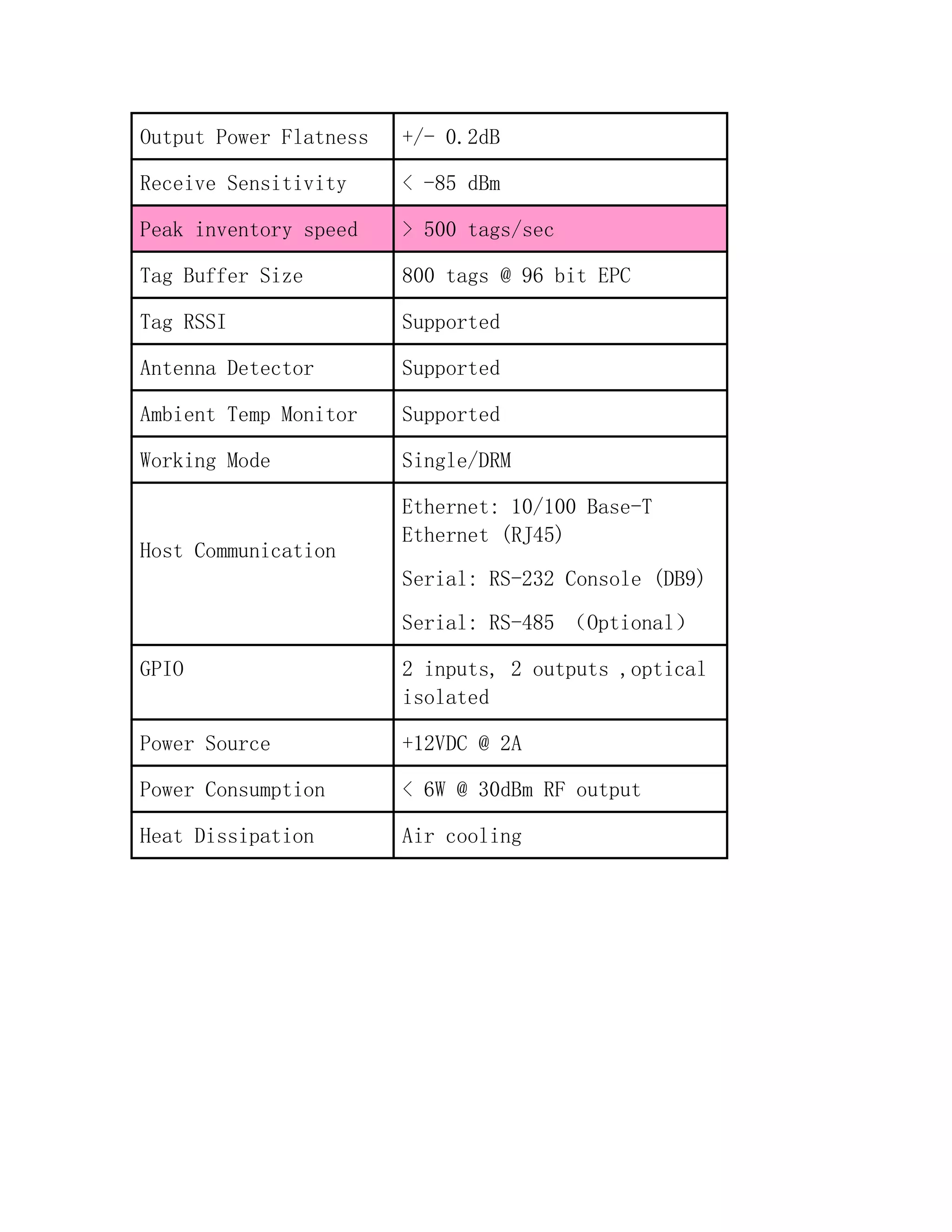 Yr8600 uhf rfid marathon reader | PDF | Computer Peripherals | Computing