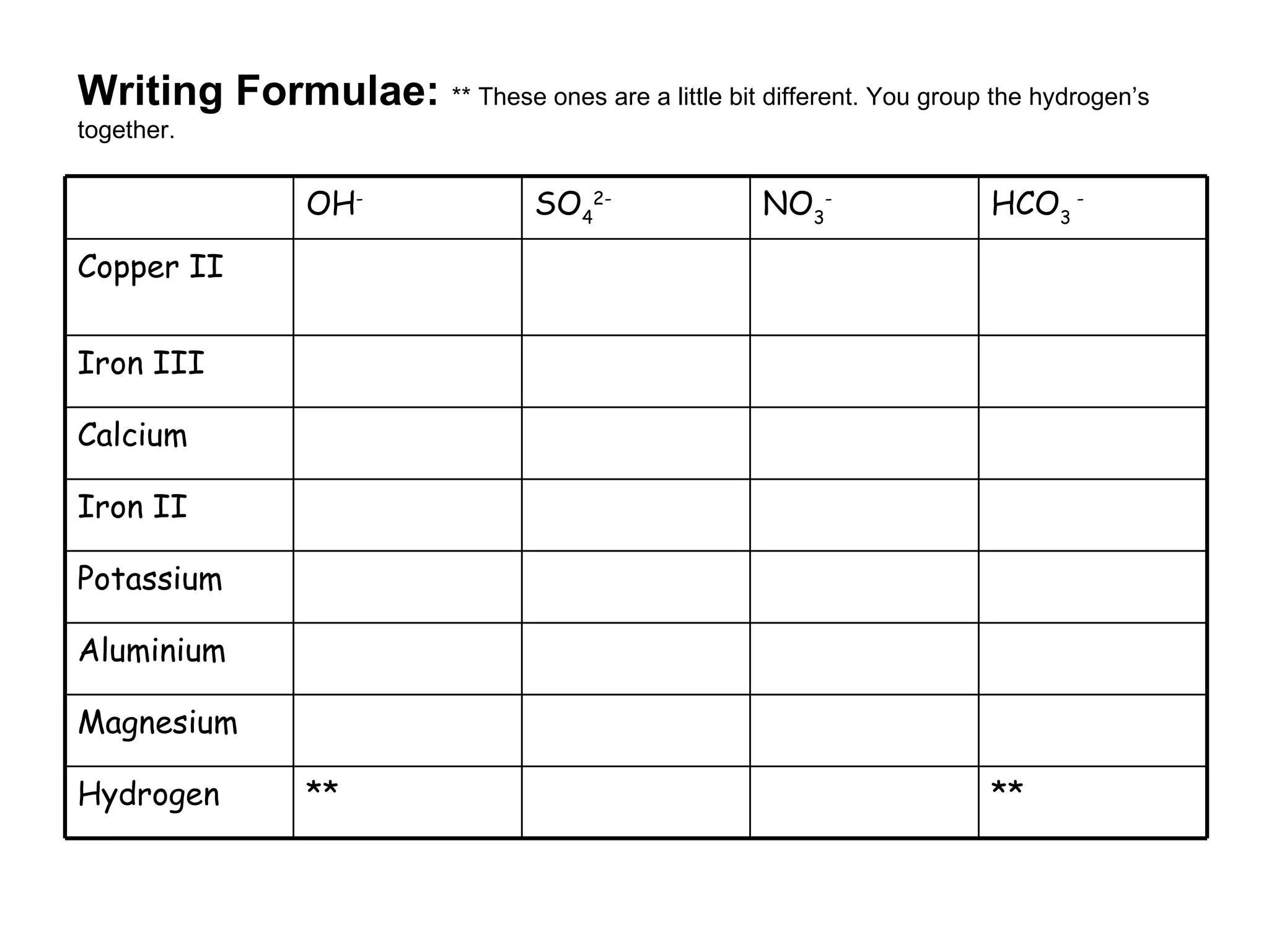 Year 8 Chemistry - Formula writing | PPT