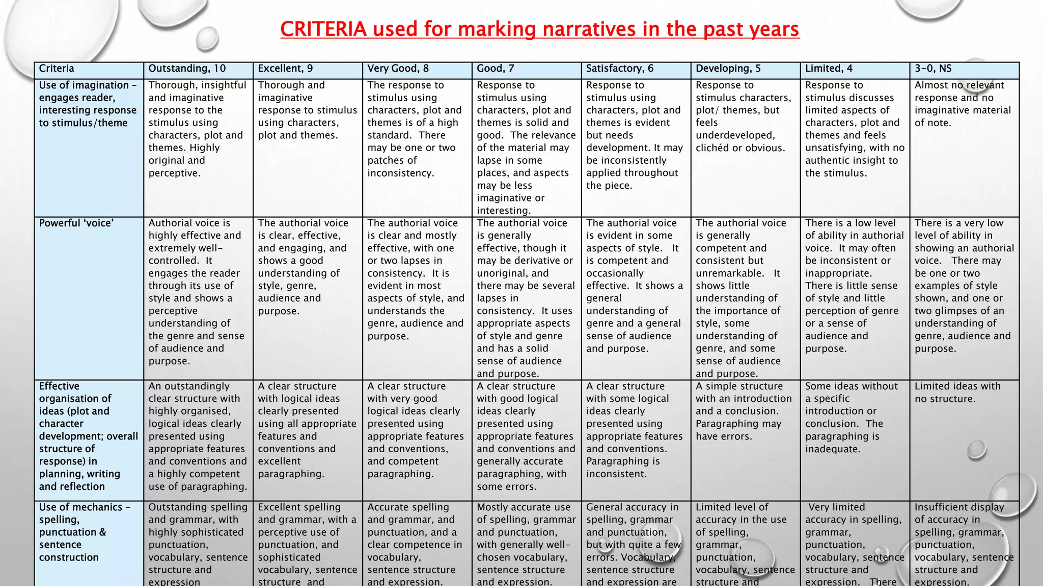 Narrative writing - Year 8 English | PPTX