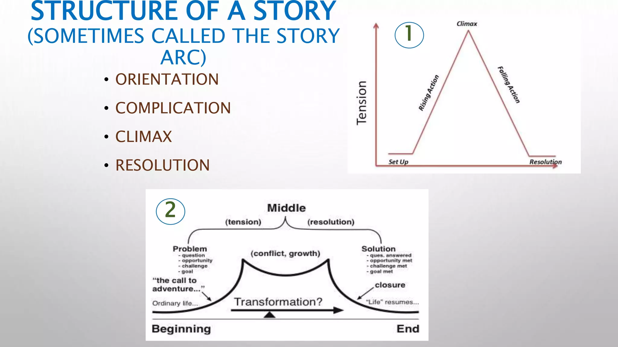 Narrative writing - Year 8 English | PPTX | Musicals | Genres