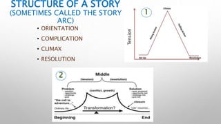 Narrative writing - Year 8 English | PPTX