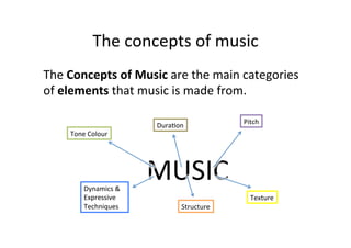Yr8 musical concepts warmup sem1 2017 | PDF