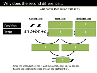 Yr9-Sequences by Dr Frost SEQUENCES for Year 9 | PPTX