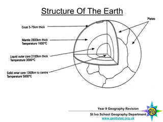 Yr9 volcanoes revision | PPTX | Geography | Science