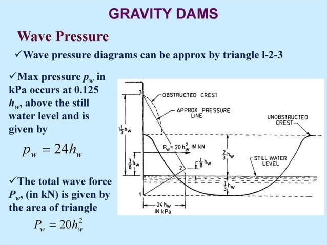 Force acting on gravity dam | PDF | Geology | Science